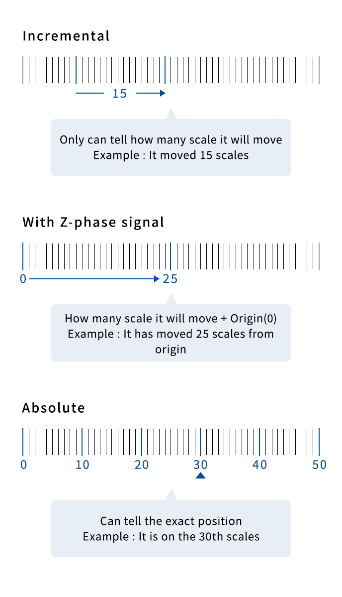 Support(Optical Encoder) | Seiko NPC Corporation